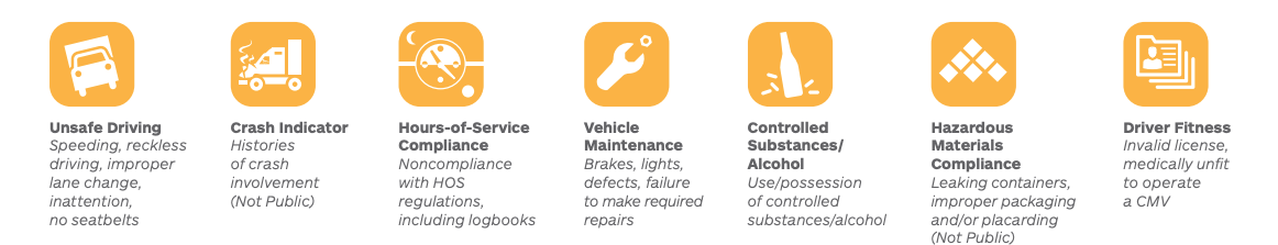 How Many CSA Points Does It Take to Suspend Your CDL?