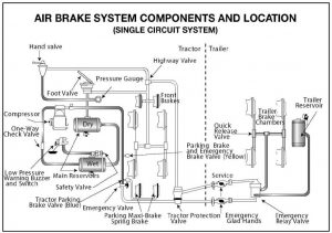 What Are The 3 Tests For CDL Permit? A Complete Answer